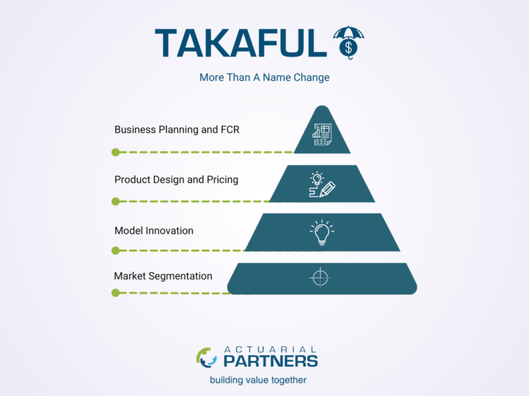 Takaful – Actuarial Partners Consulting