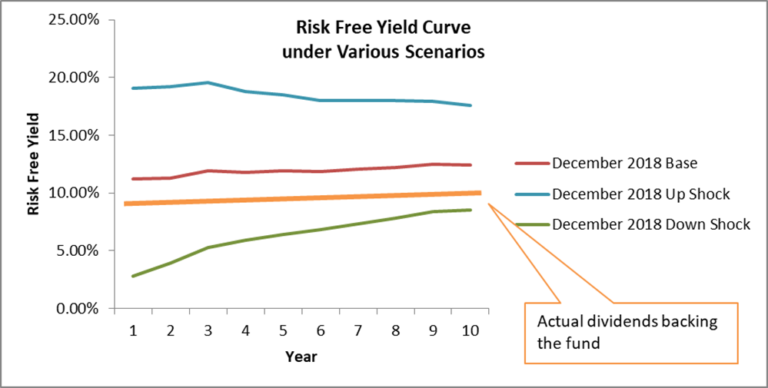 Connecting Dividend Declarations Rates and IRCC in Sri Lanka ...